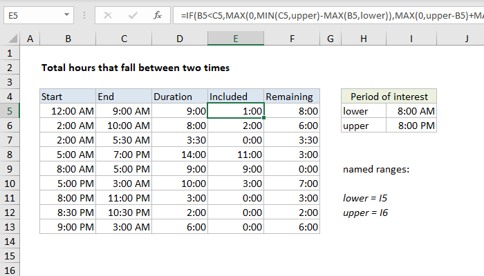Excel Calculate Hours Between Two Times After Midnight Excelnays